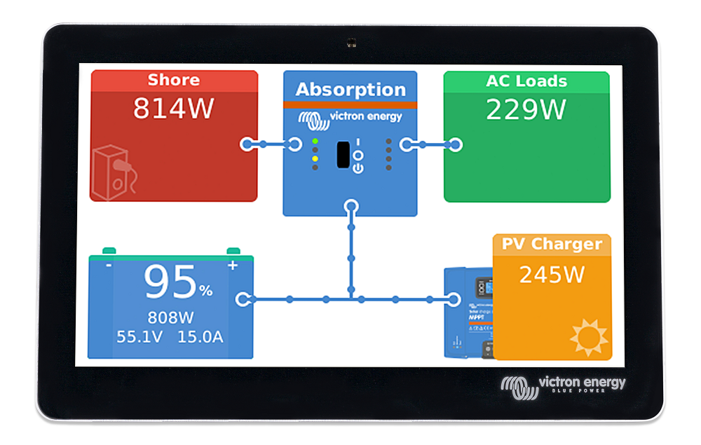 Victron Energy GX Touch 70 Bedienpanel Systemüberwachung, 234,99